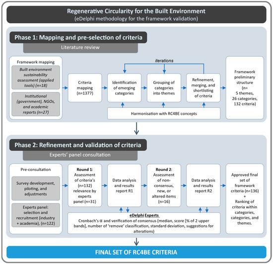 Sustainability | Free Full-Text | A Future-Proof Built Environment ...