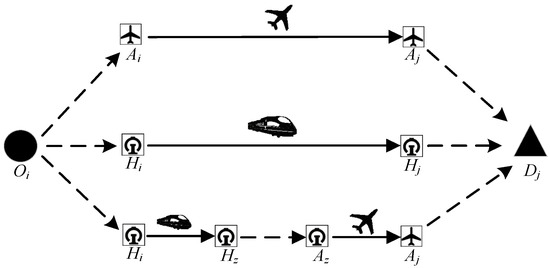Passenger Travel Path Selection Based on the Characteristic Value of ...