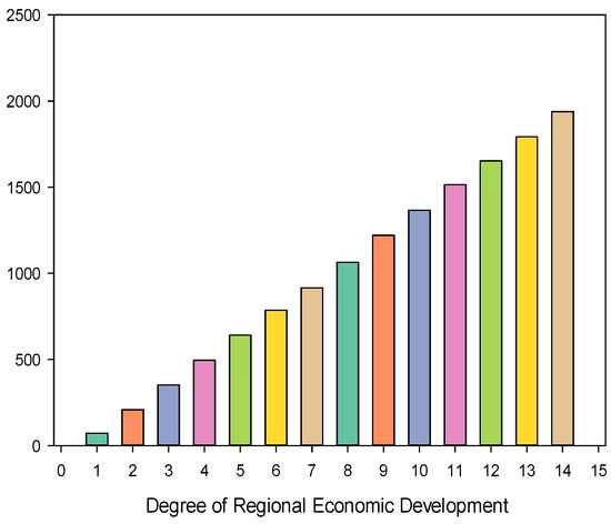 Sustainability | Free Full-Text | The Impact of Environmental Pollution ...