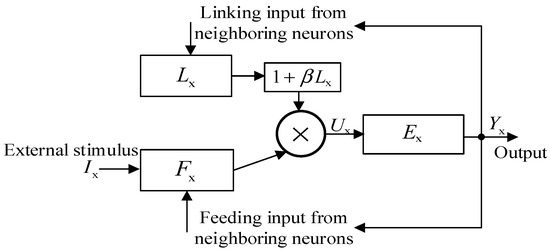 Transmission Line Equipment Infrared Diagnosis Using an Improved Pulse-Coupled Neural Network