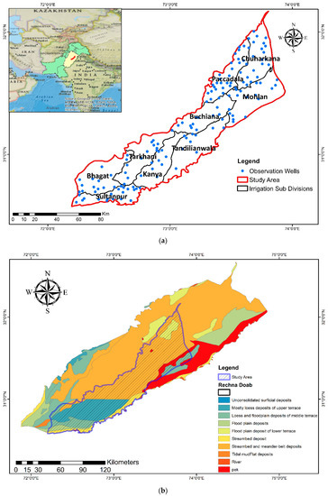 Simulation of Groundwater Flow Dynamics under Different Stresses Using ...