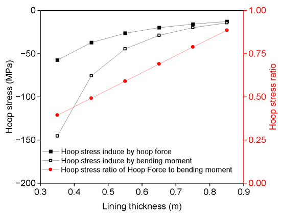 Sustainability | Free Full-Text | Numerical Simulation of Mudstone ...