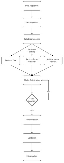 Sustainability | Free Full-Text | “The Big One” Earthquake Preparedness ...