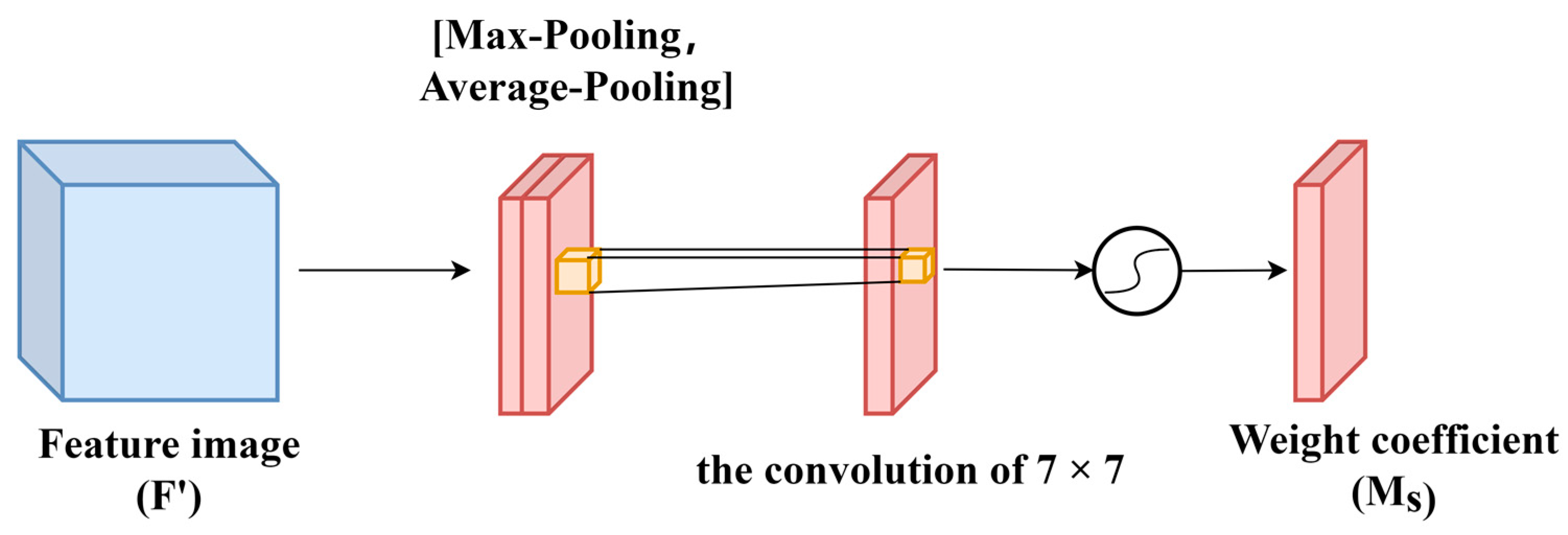Sustainability Free Full Text Object Detection For Construction
