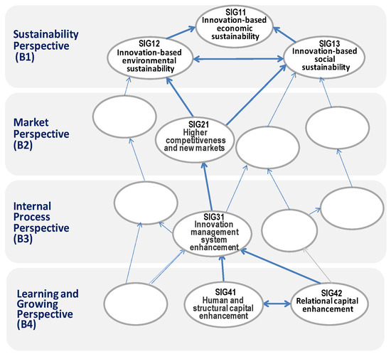 Sustainability | Free Full-Text | Measuring and Evaluating ...