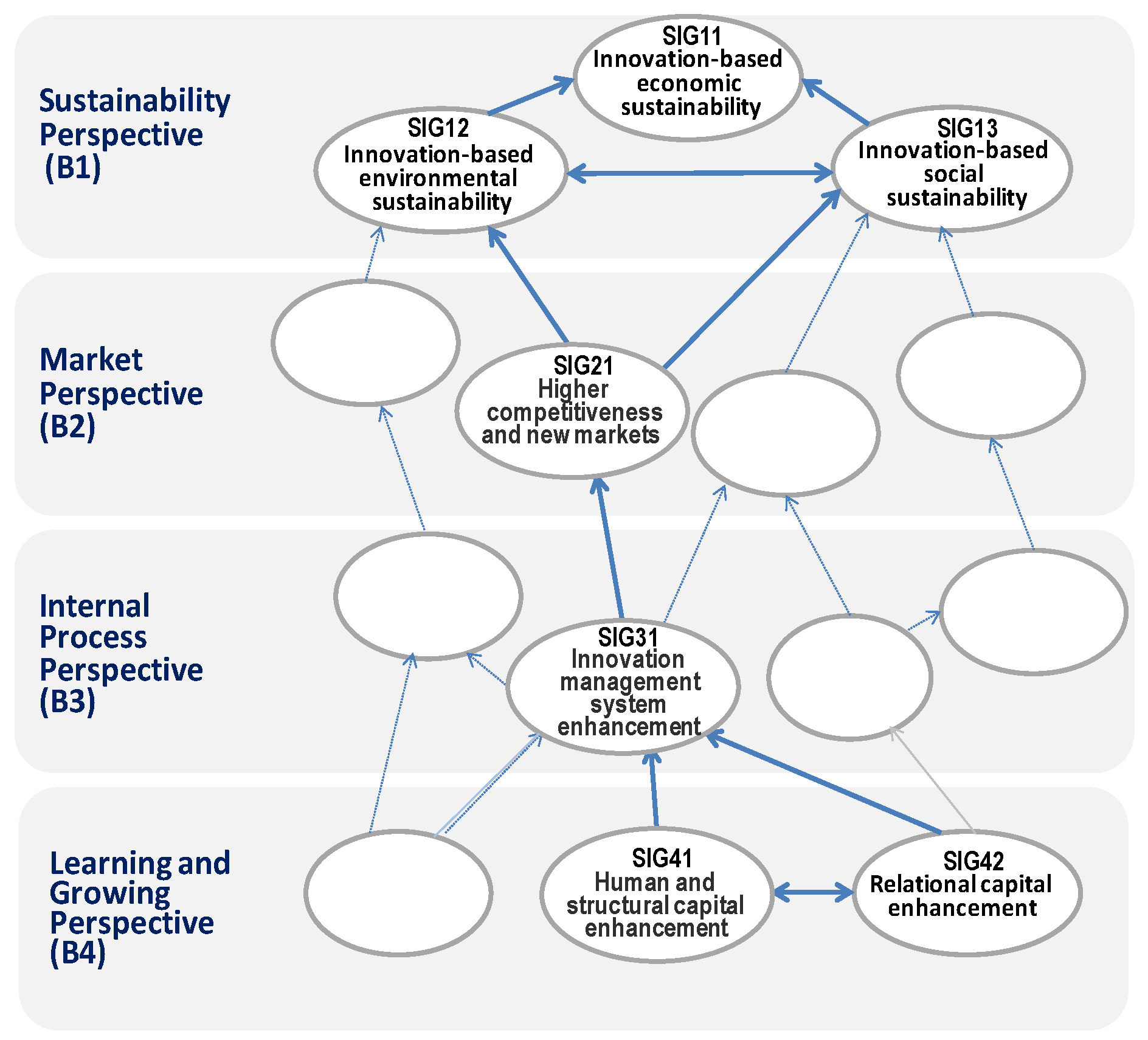 Sustainability | Free Full-Text | Measuring and Evaluating Organizational Innovation Capacity ...
