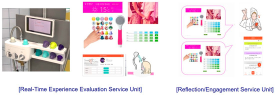 Customer Experience Design for Smart Product-Service Systems Based on ...