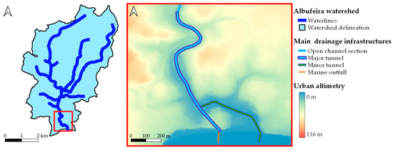 Development of a 1D/2D Urban Flood Model Using the Open-Source Models SWMM and MOHID Land