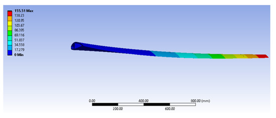 Sustainability | Free Full-Text | Finite Element Analysis of Different Infill Patterns for 3D ...
