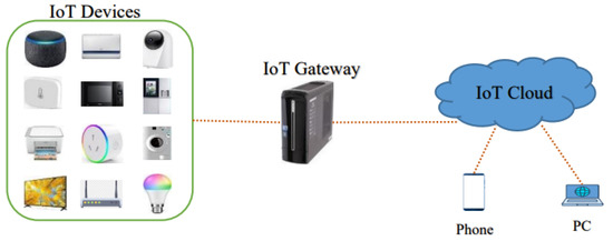 A Survey on IoT-Enabled Smart Grids: Technologies, Architectures ...