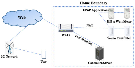 Sustainability | Free Full-Text | A Survey on IoT-Enabled Smart Grids ...