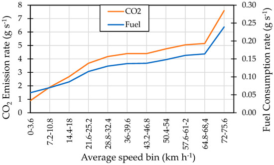 Effects of Road Slope and Vehicle Weight on Truck Fuel Consumption