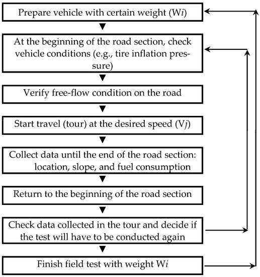 Effects of Road Slope and Vehicle Weight on Truck Fuel Consumption