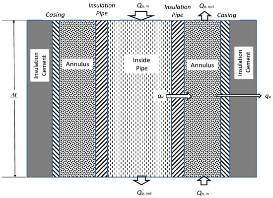 Deliverable Wellhead Temperature—A Feasibility Study of Converting ...
