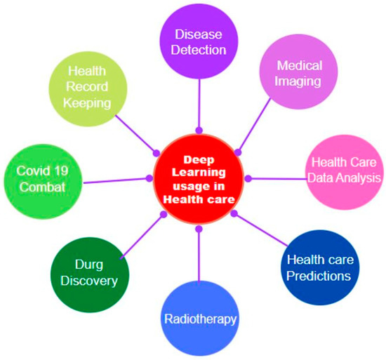 A Novel Edge-Computing-Based Framework for an Intelligent Smart ...