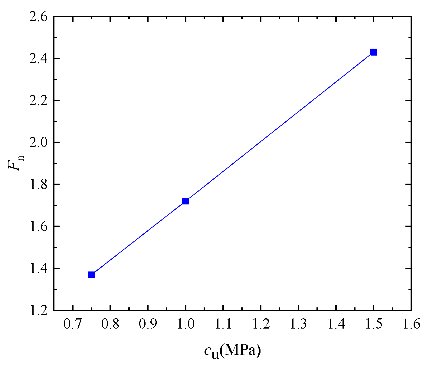 Sustainability | Free Full-Text | A Deterministic Method for Evaluating ...