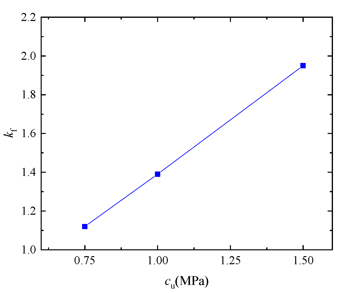 Sustainability | Free Full-Text | A Deterministic Method for Evaluating ...