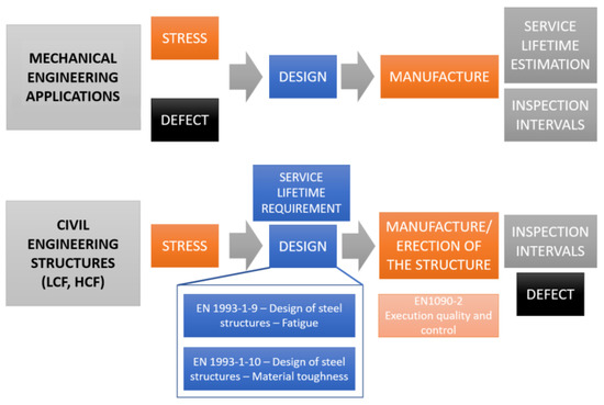 Effects of Multiple Defects on Welded Joint Behaviour under the ...