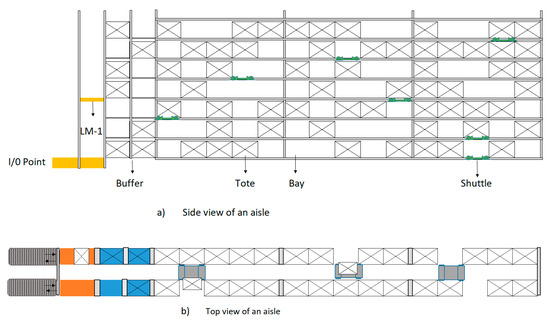 Shuttle-Based Storage and Retrieval Systems Designs from Multi-Objective Perspectives: Total ...