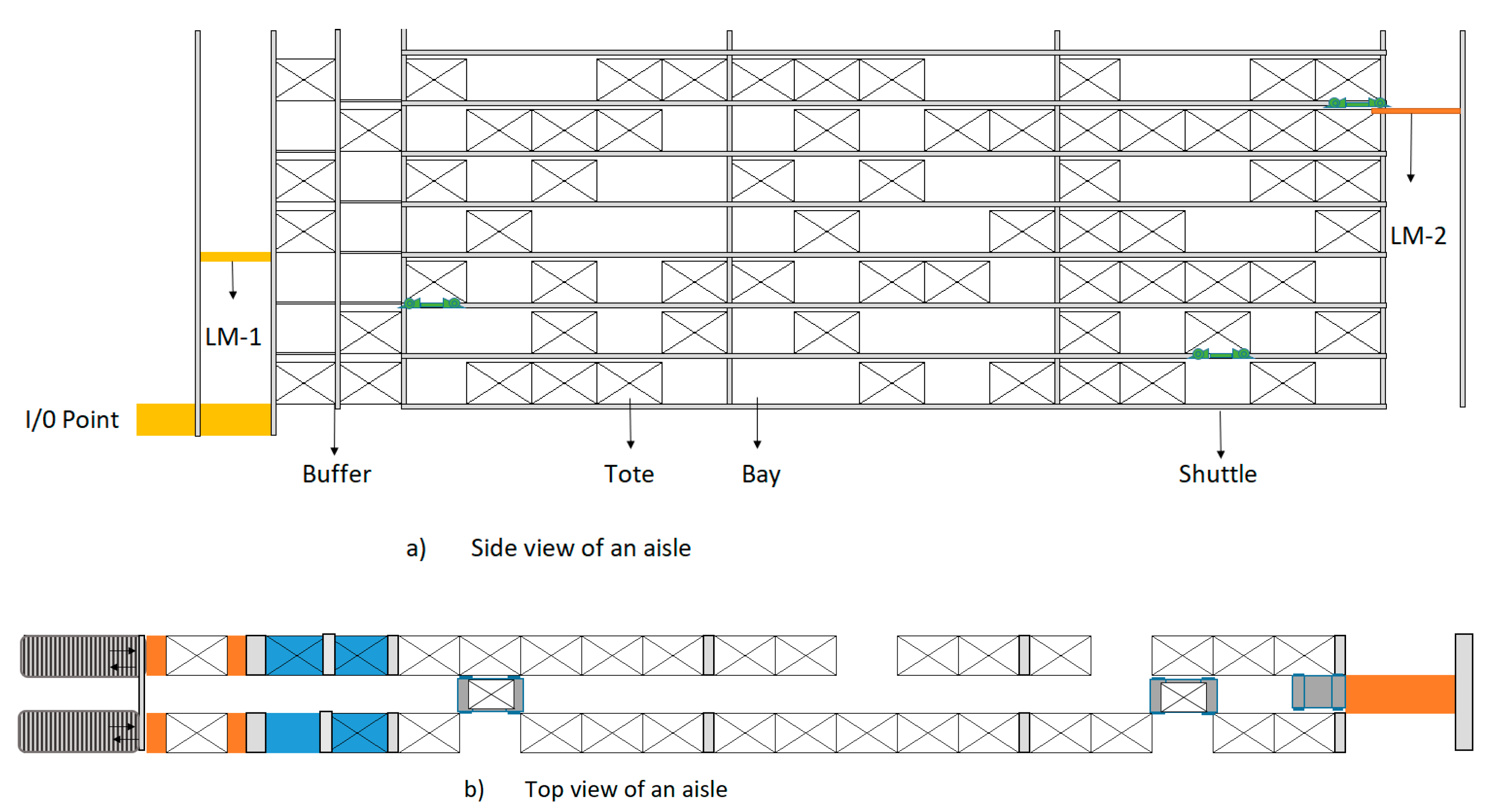Shuttle-Based Storage and Retrieval Systems Designs from Multi-Objective Perspectives: Total ...