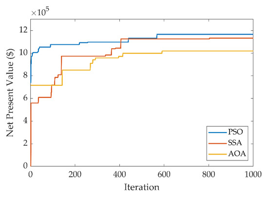 Optimal Design of Electric Vehicle Fast-Charging Station’s Structure ...