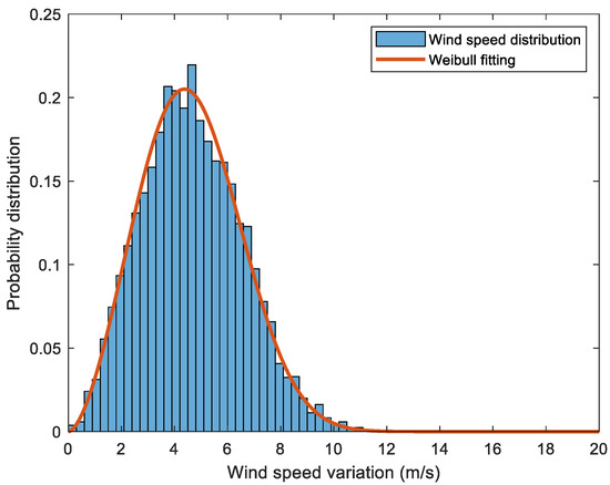 Monte Carlo Simulation and a Clustering Technique for Solving the Probabilistic Optimal Power ...