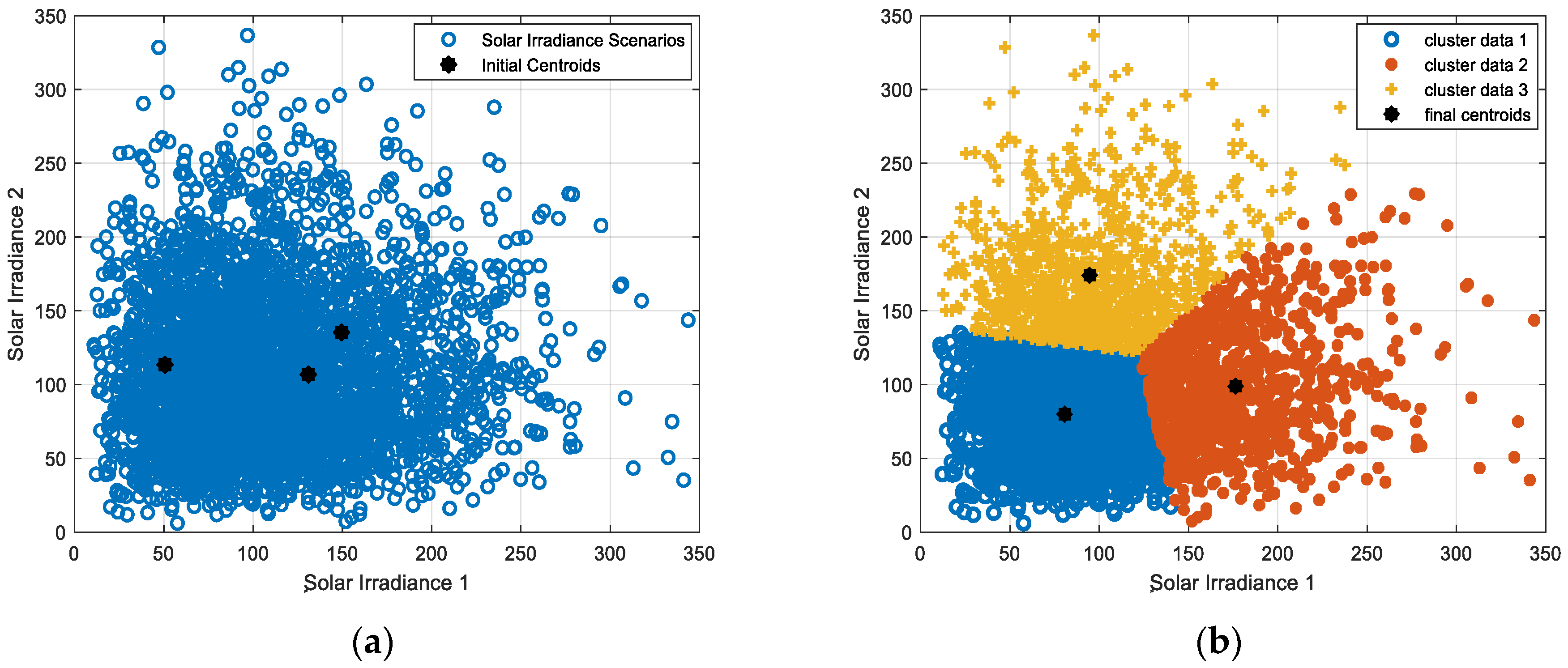 Monte Carlo Simulation and a Clustering Technique for Solving the Probabilistic Optimal Power ...