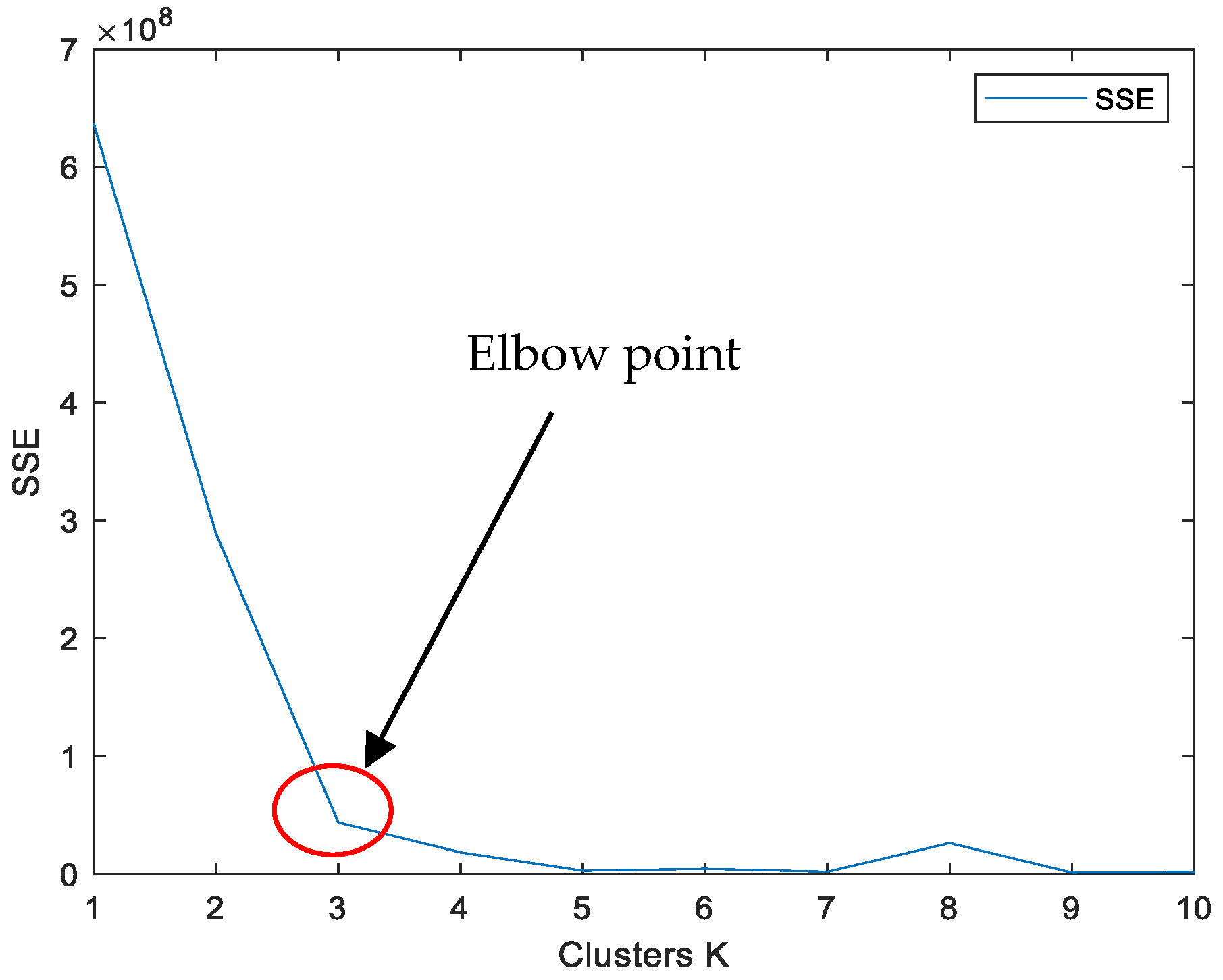 Monte Carlo Simulation and a Clustering Technique for Solving the Probabilistic Optimal Power ...