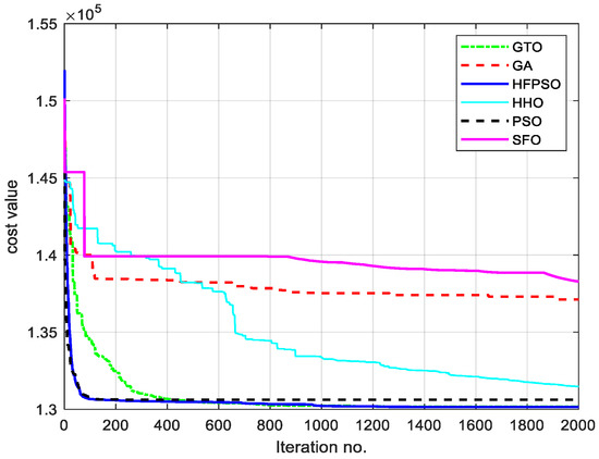 Monte Carlo Simulation and a Clustering Technique for Solving the Probabilistic Optimal Power ...