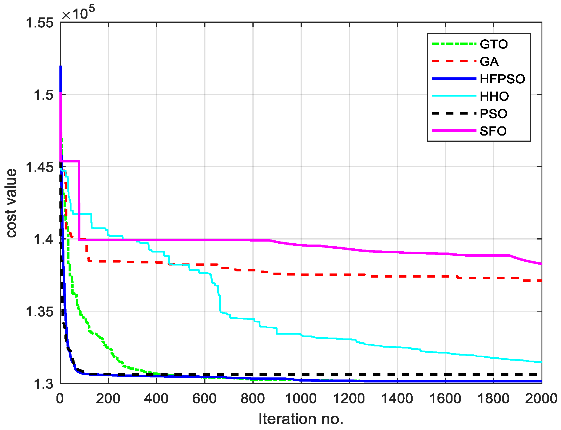 Monte Carlo Simulation and a Clustering Technique for Solving the Probabilistic Optimal Power ...
