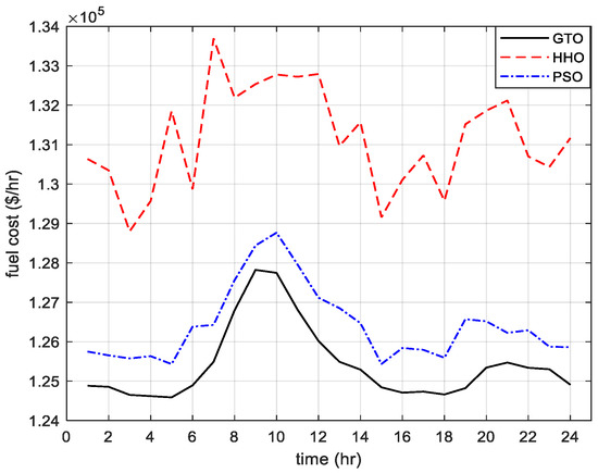 Monte Carlo Simulation and a Clustering Technique for Solving the Probabilistic Optimal Power ...