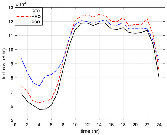 Monte Carlo Simulation and a Clustering Technique for Solving the Probabilistic Optimal Power ...