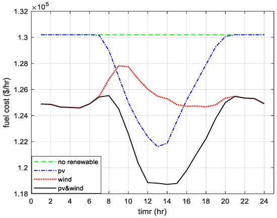 Monte Carlo Simulation and a Clustering Technique for Solving the Probabilistic Optimal Power ...