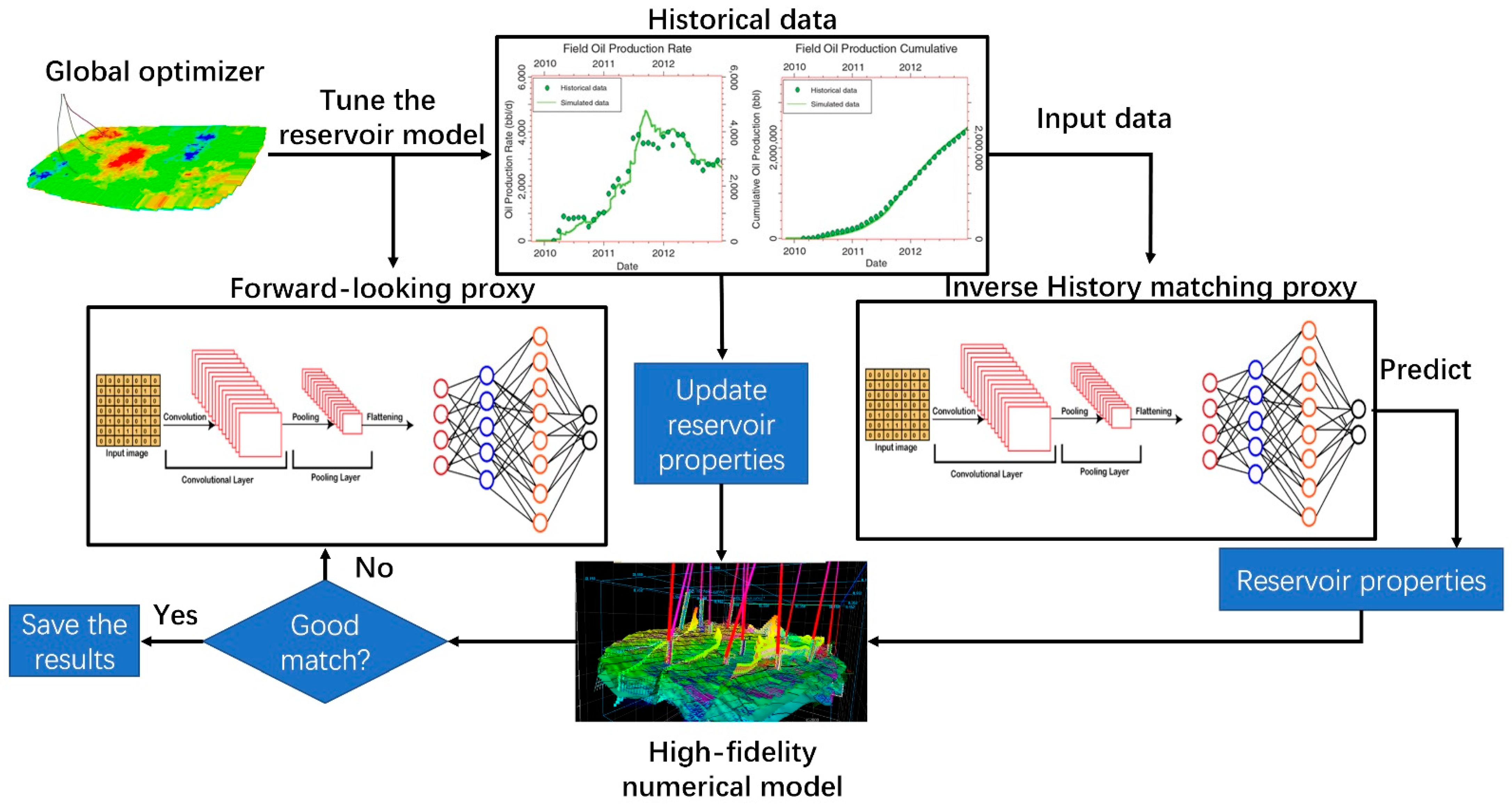 Recent Development of Smart Field Deployment for Mature Waterflood ...