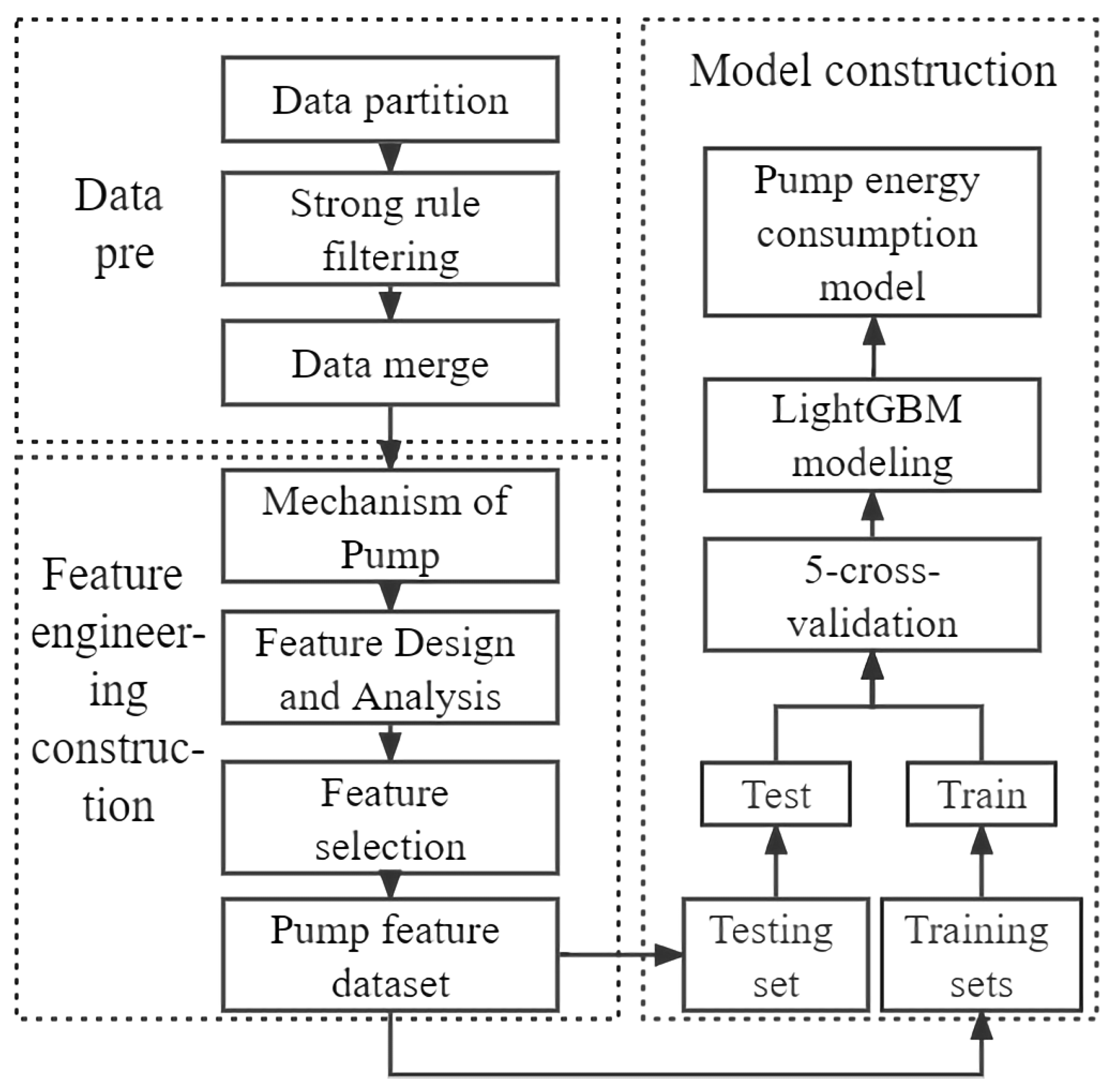 Pump Feature Construction and Electrical Energy Consumption Prediction Based on Feature ...