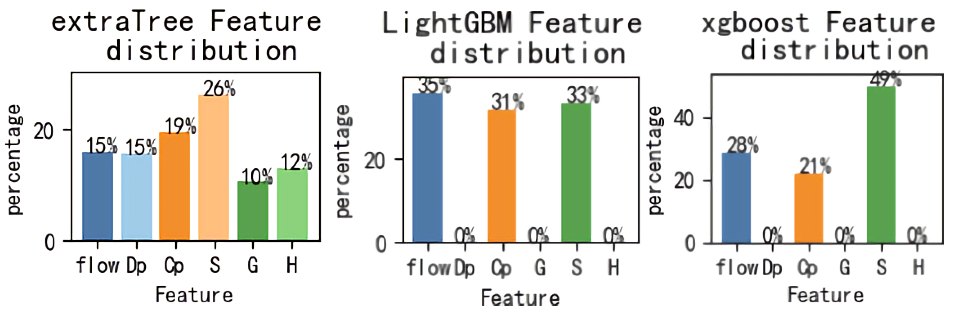 Pump Feature Construction and Electrical Energy Consumption Prediction ...