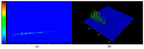 Analysis of the Relationship between the Low-Temperature Properties and ...