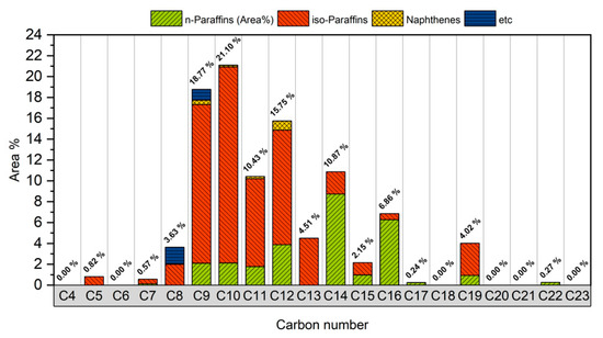 Analysis of the Relationship between the Low-Temperature Properties and ...