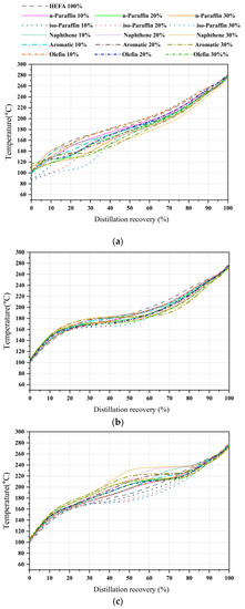 Sustainability | Free Full-Text | Analysis of the Relationship between ...