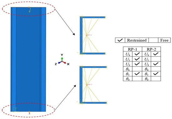 Numerical Parametric Study and Design of Pultruded GFRP Composite ...