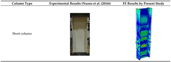 Numerical Parametric Study and Design of Pultruded GFRP Composite ...