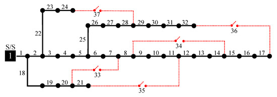 Optimal Feeder Reconfiguration and Placement of Voltage Regulators in Electrical Distribution ...