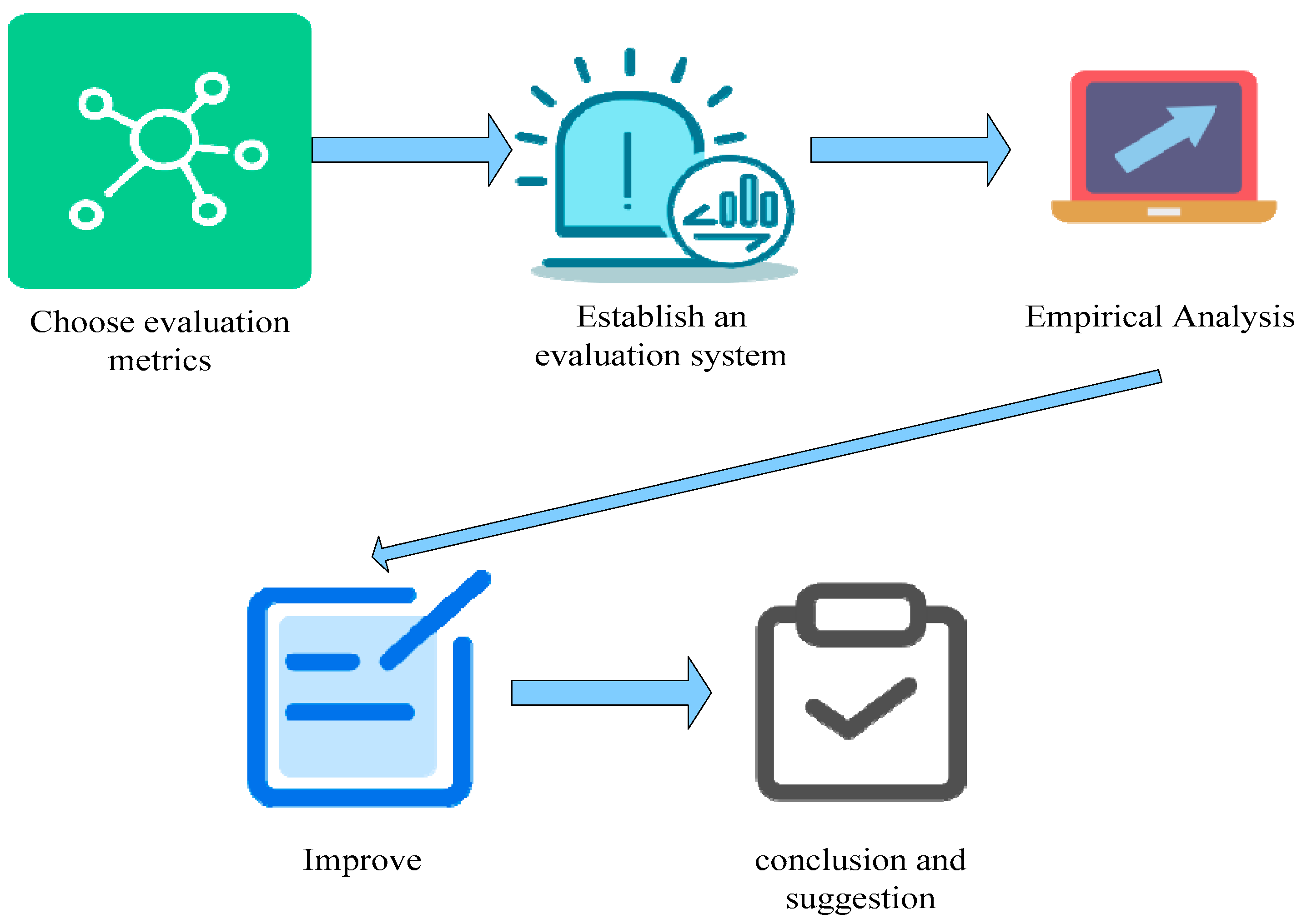 Impact of Environmental Economic Transformation Based on Sustainable ...