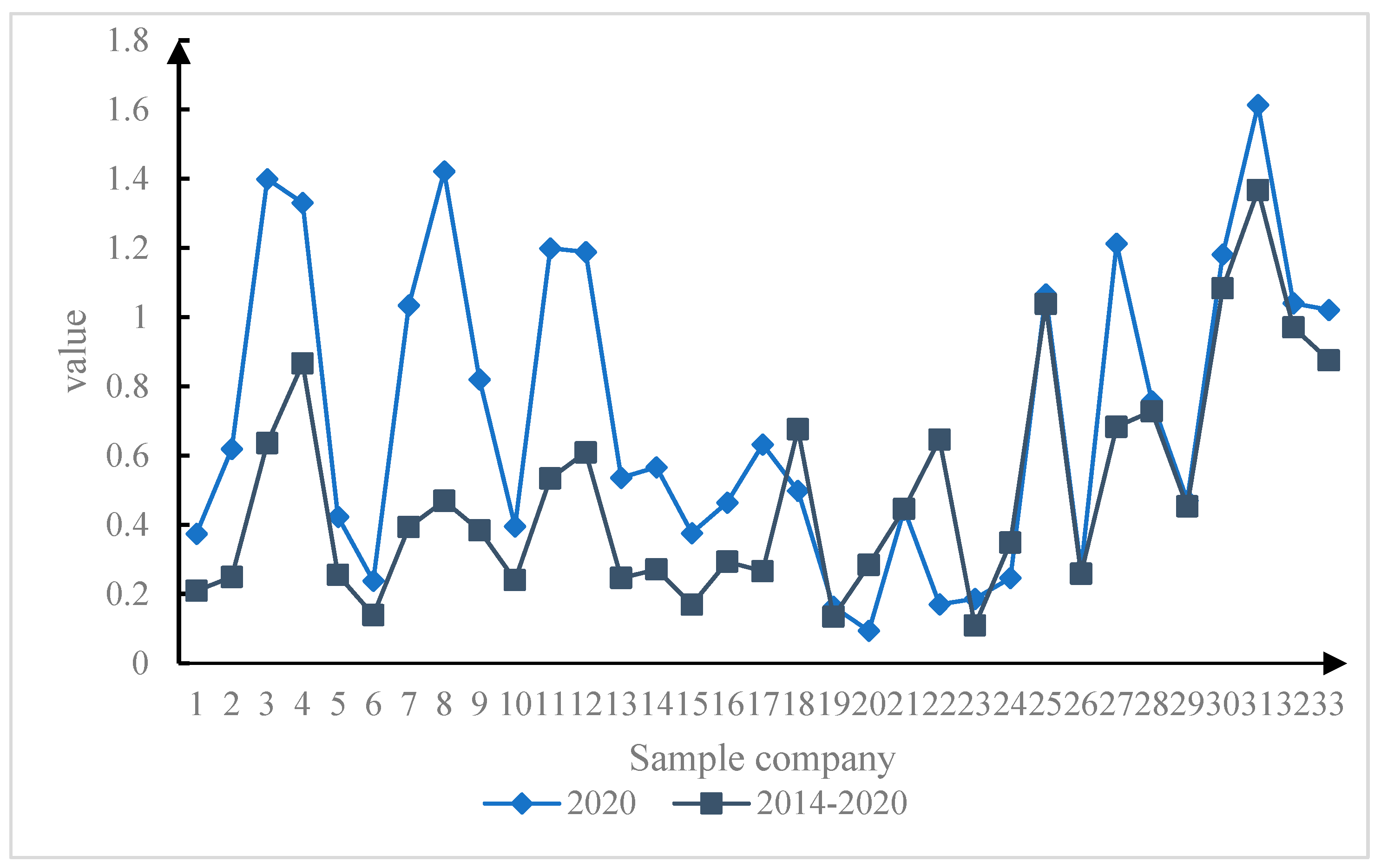 Impact of Environmental Economic Transformation Based on Sustainable ...