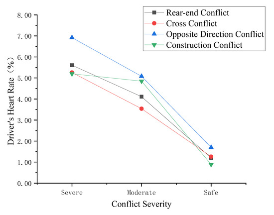 A Study on the Psychological Field Model of Drivers in Traffic Conflict ...