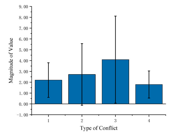 A Study on the Psychological Field Model of Drivers in Traffic Conflict ...
