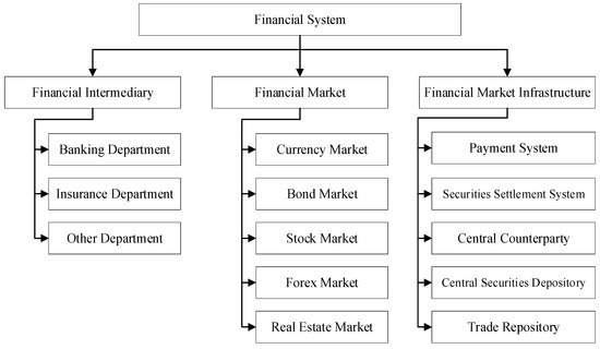 Analysis of Systemic Risk Scenarios and Stabilization Effect of ...