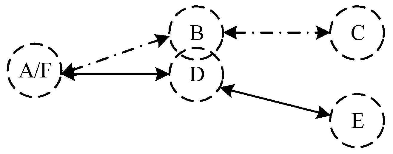 Sustainability | Free Full-Text | Modeling and Complex Characteristics ... Sustainability | Free Full-Text | Modeling and Complex Characteristics ...