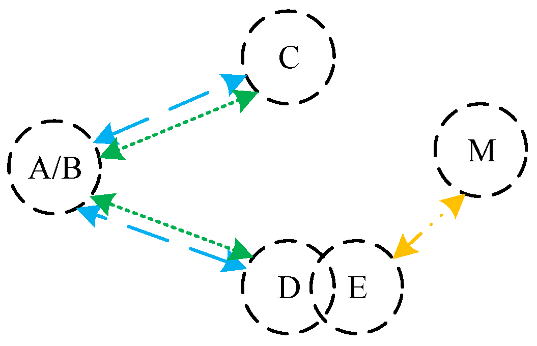 Sustainability | Free Full-Text | Modeling and Complex Characteristics ... Sustainability | Free Full-Text | Modeling and Complex Characteristics ...