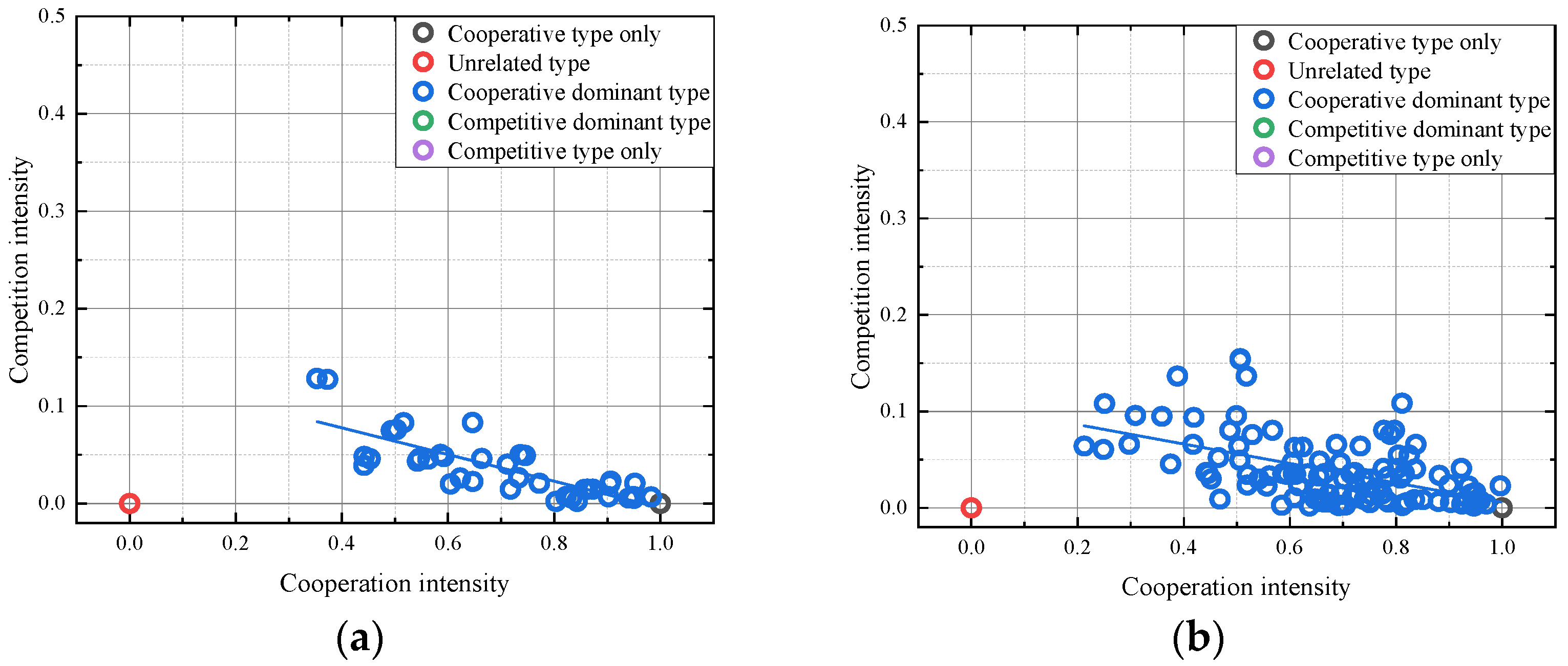 Sustainability | Free Full-Text | Modeling and Complex Characteristics ... Sustainability | Free Full-Text | Modeling and Complex Characteristics ...